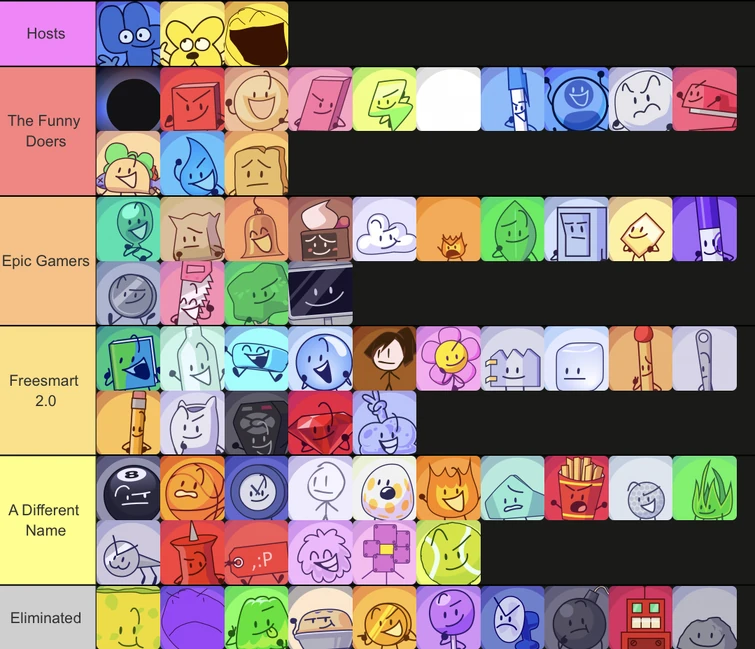 BFB Voting Thingy EP7 | Fandom