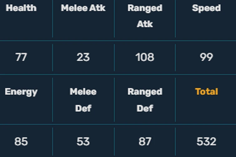 What should I evolve my gleam hw Kabunga into? | Fandom