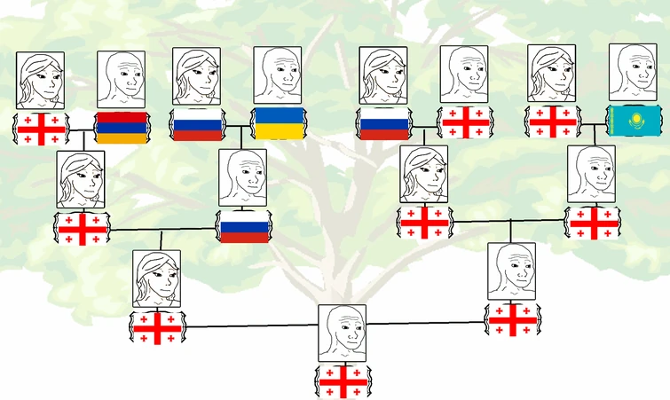 Post your family tree | Fandom