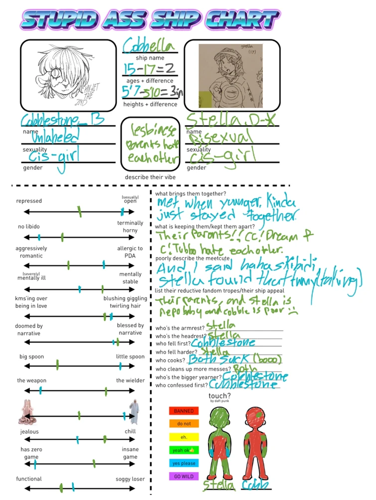 Come back for stupid ass shipping chart | Fandom