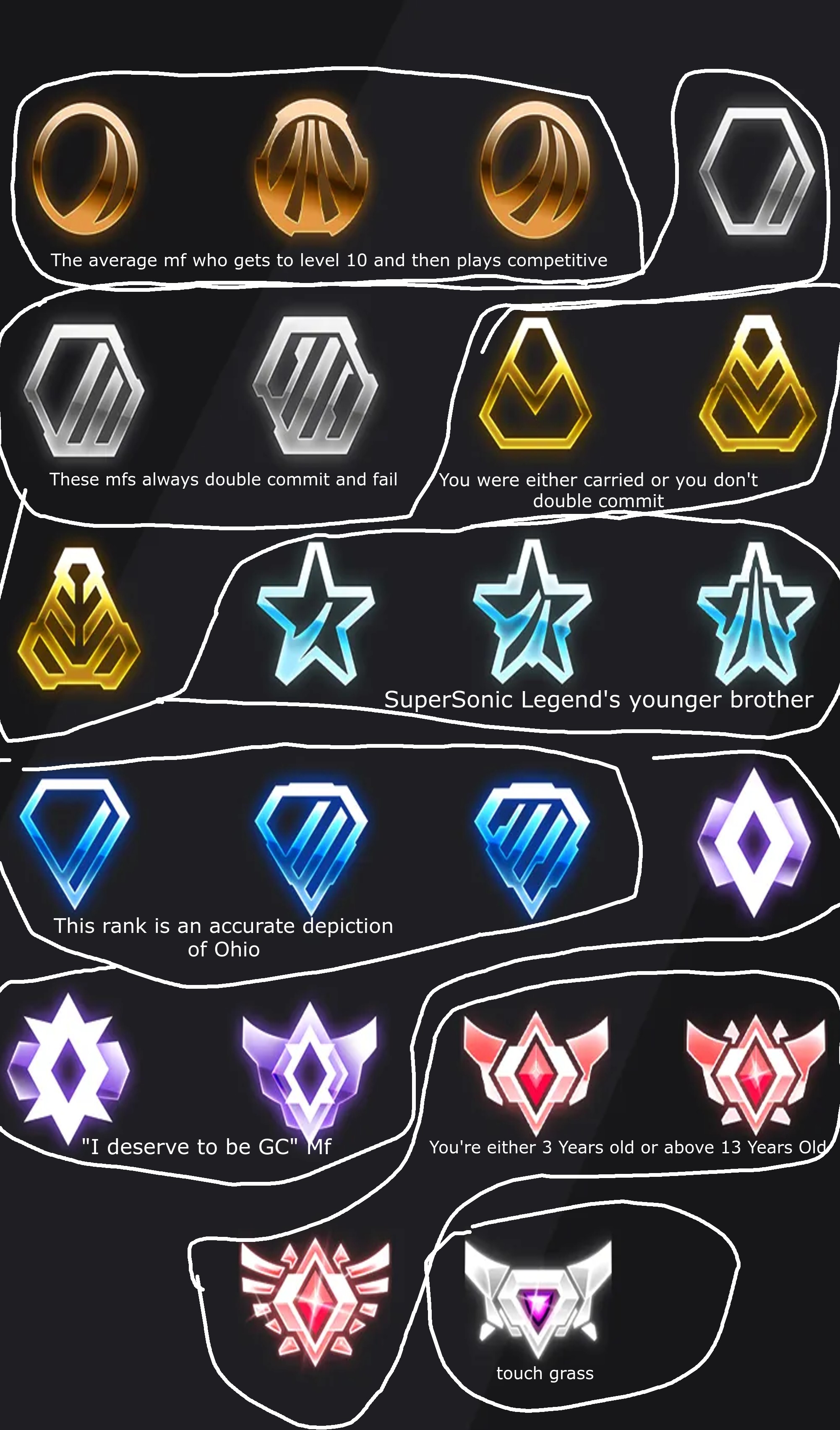 I slander every rank in Rocket League | Fandom I slander every rank in Rocket League | Fandom