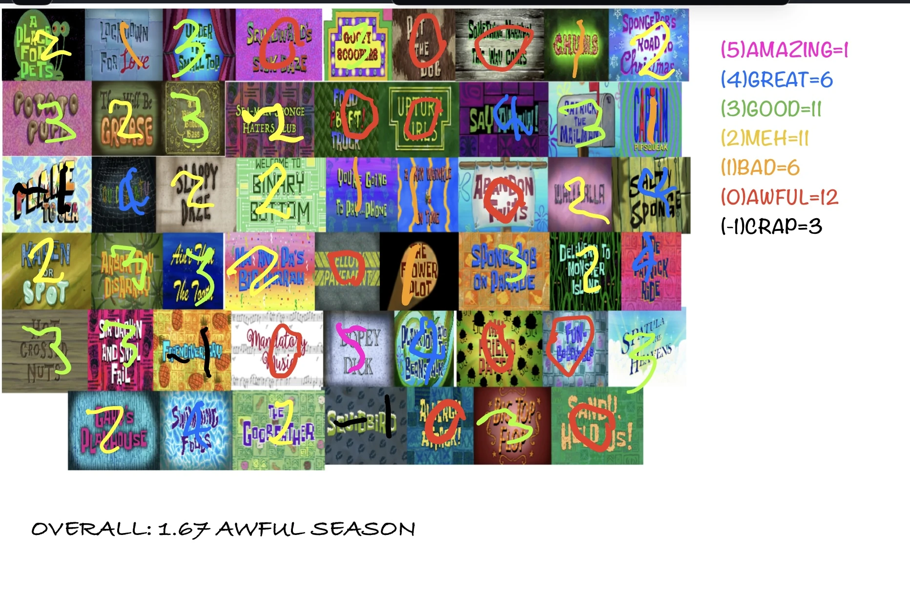 spongebob seasons 13 and 14 scorecard | Fandom