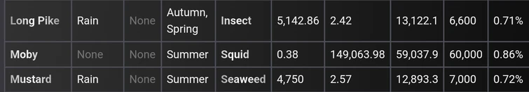 Moby is so fake😭 | Fandom