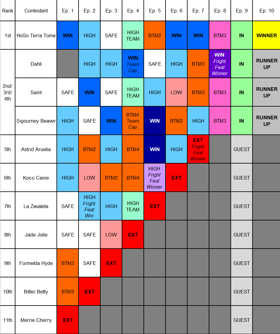 Dragula Season 4 My Way | Fandom