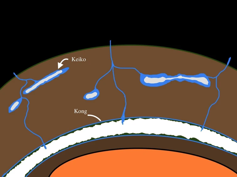 Headcanon MonsterVerse - Sections and Entries to the Hollow Earth | Fandom