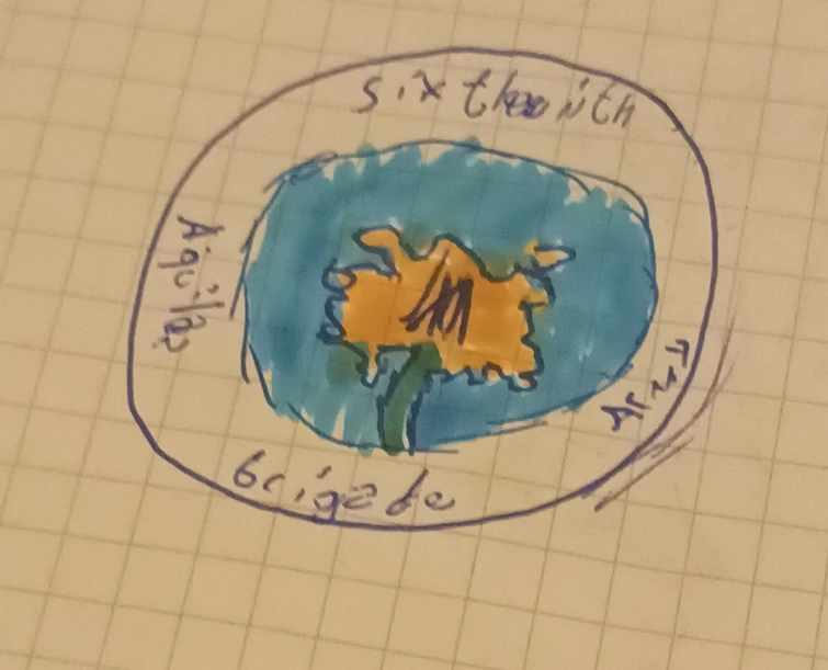 Discuss Everything About Centaura Wiki | Fandom