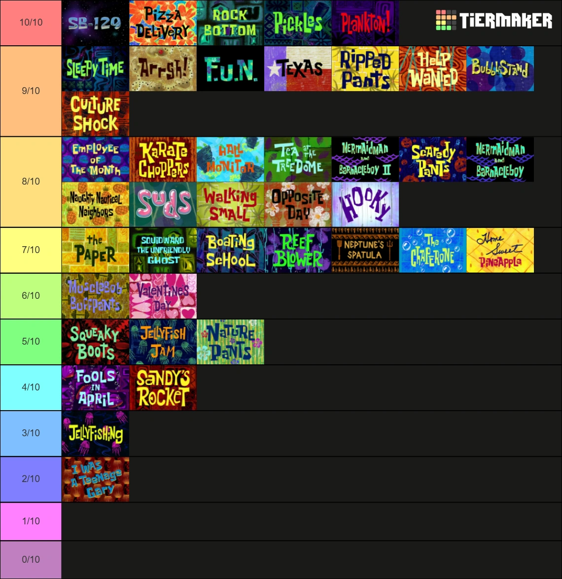 SpongeBob Season 1 Tier List/Ranking | Fandom