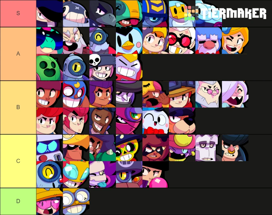 Tier list based of how annoying each brawler is | Fandom