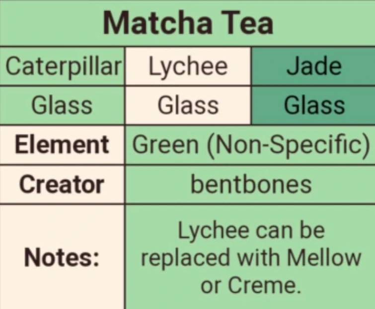 Buying Matcha Tea theme Dragon! | Fandom