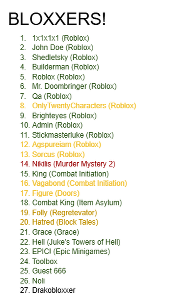 the BLOX! roster as of now | Fandom