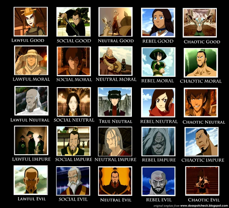 DnD Alignment Archetypes | Fandom