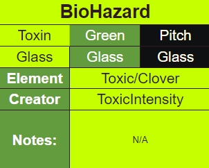 LF: BioHazard Theme Breedable | Fandom