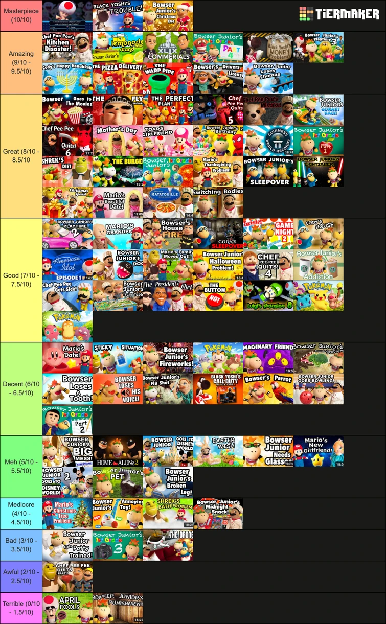 SML 2015 Tier List | Fandom