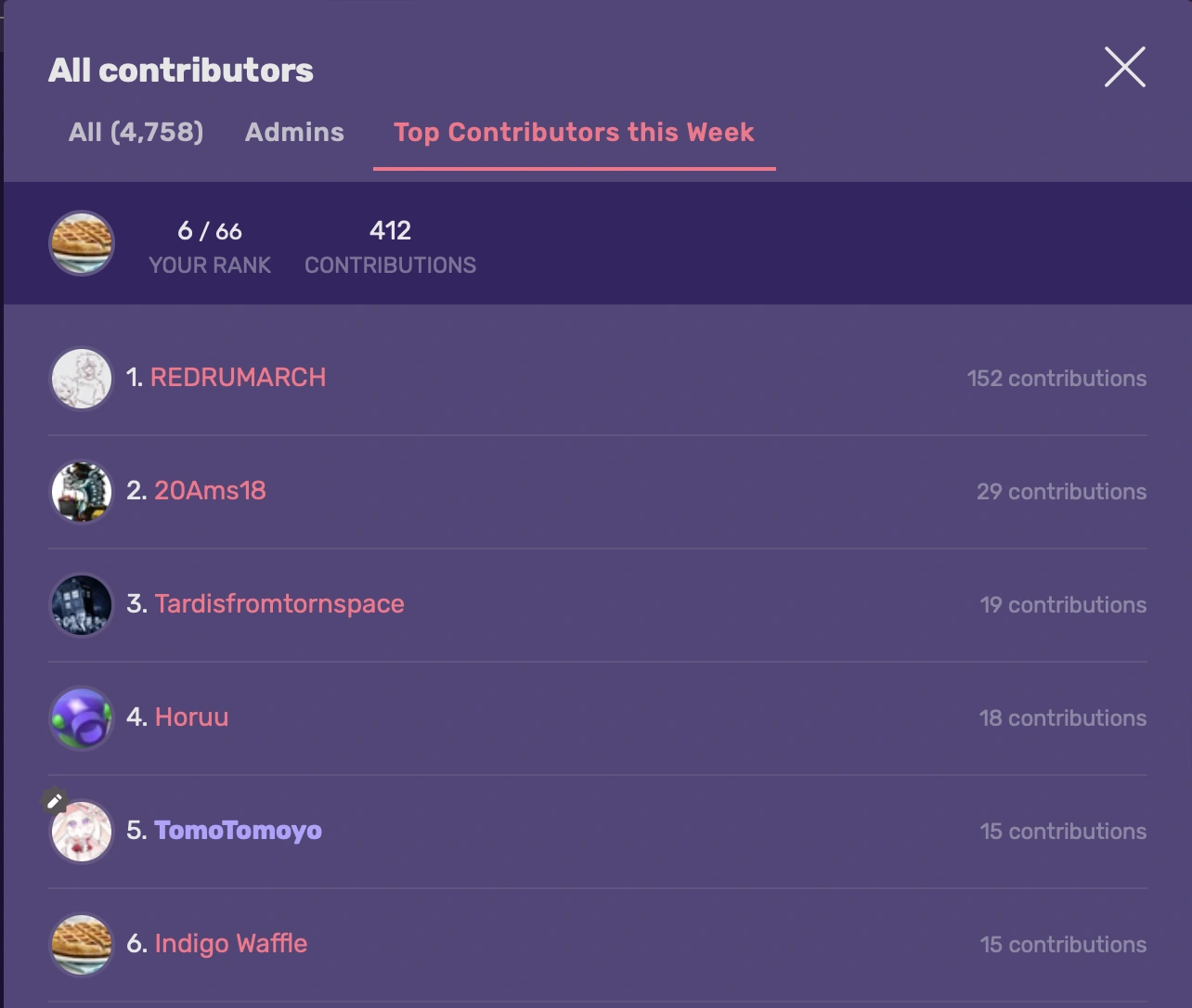 I'm one of the top contributors? | Fandom