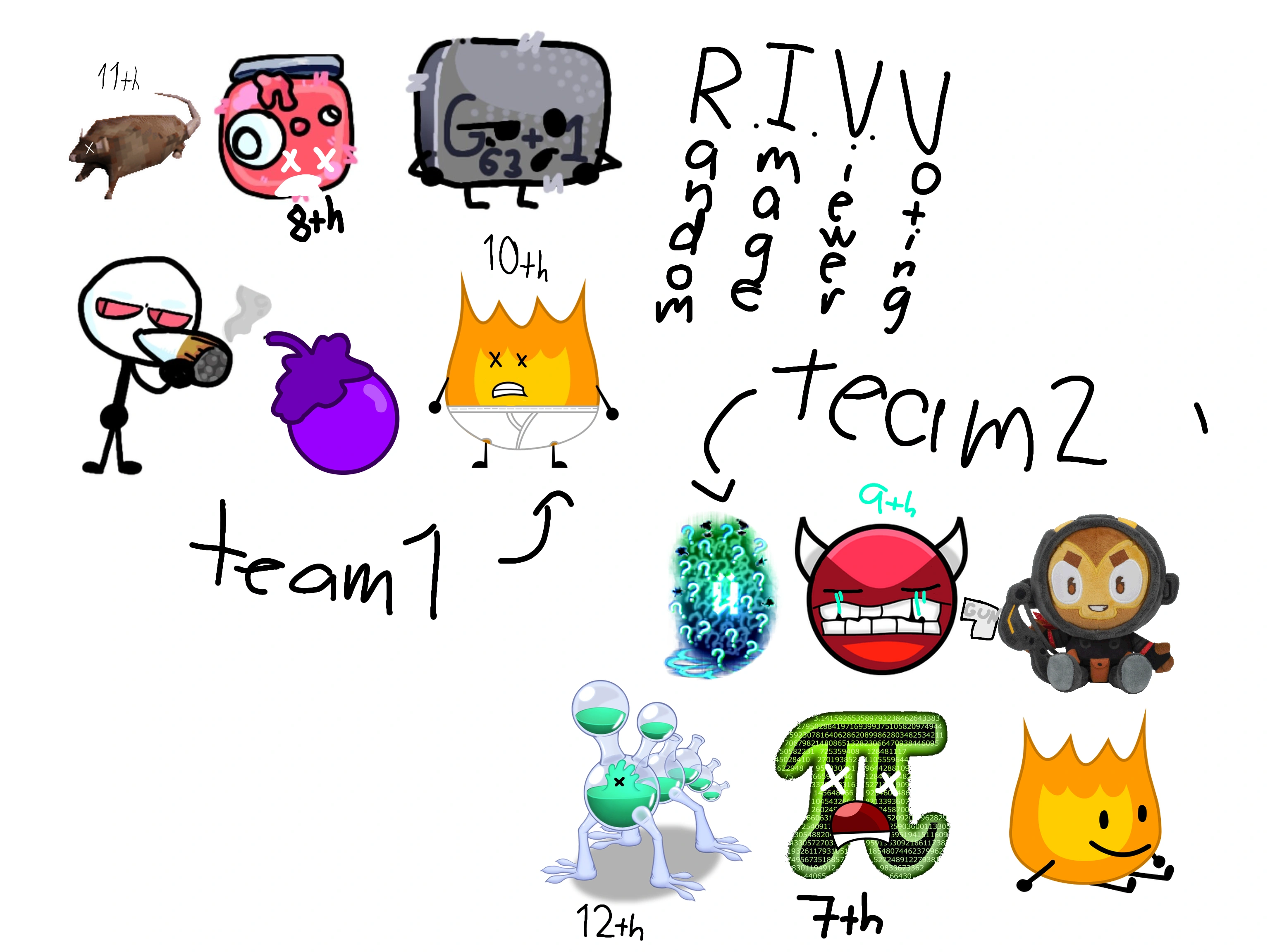 Rivv 7 | Fandom