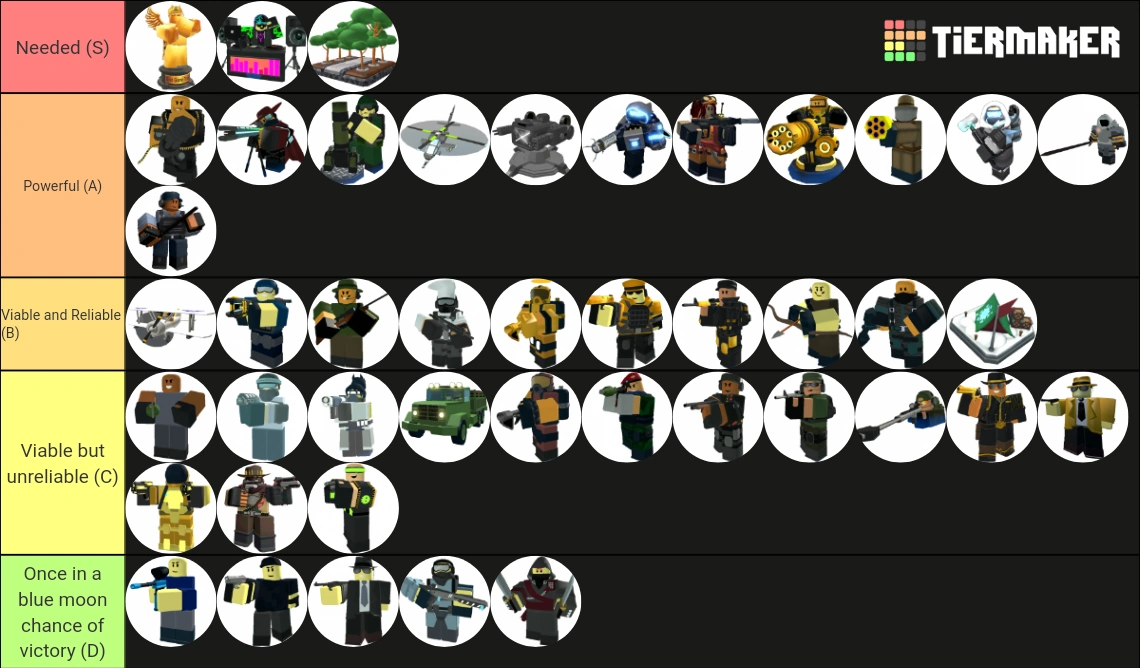 Tier list based off of reliability | Fandom