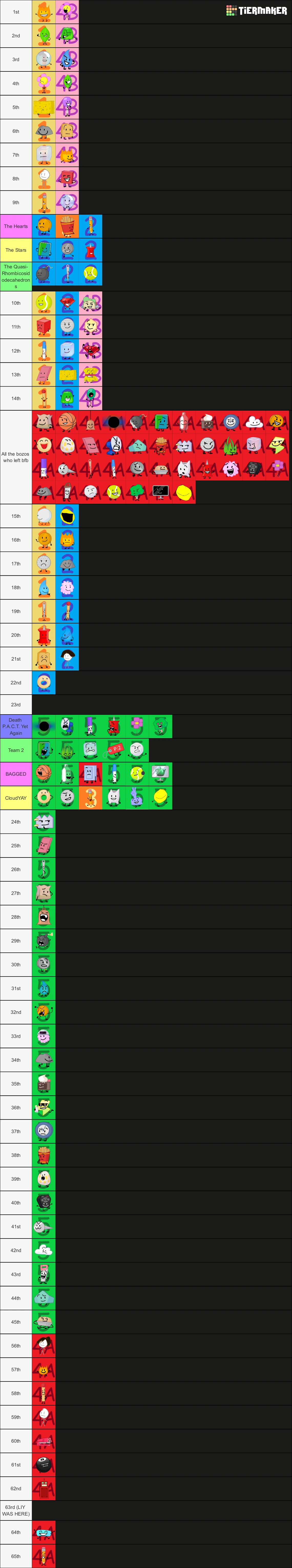 The great bfdi elimination chart | Fandom