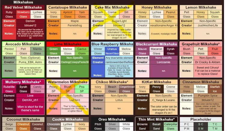 LF (More Rare) Milkshake Themed Cora! (read desc) | Fandom