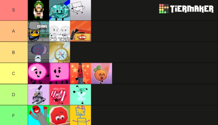 BFTSC TIER LIST | Fandom