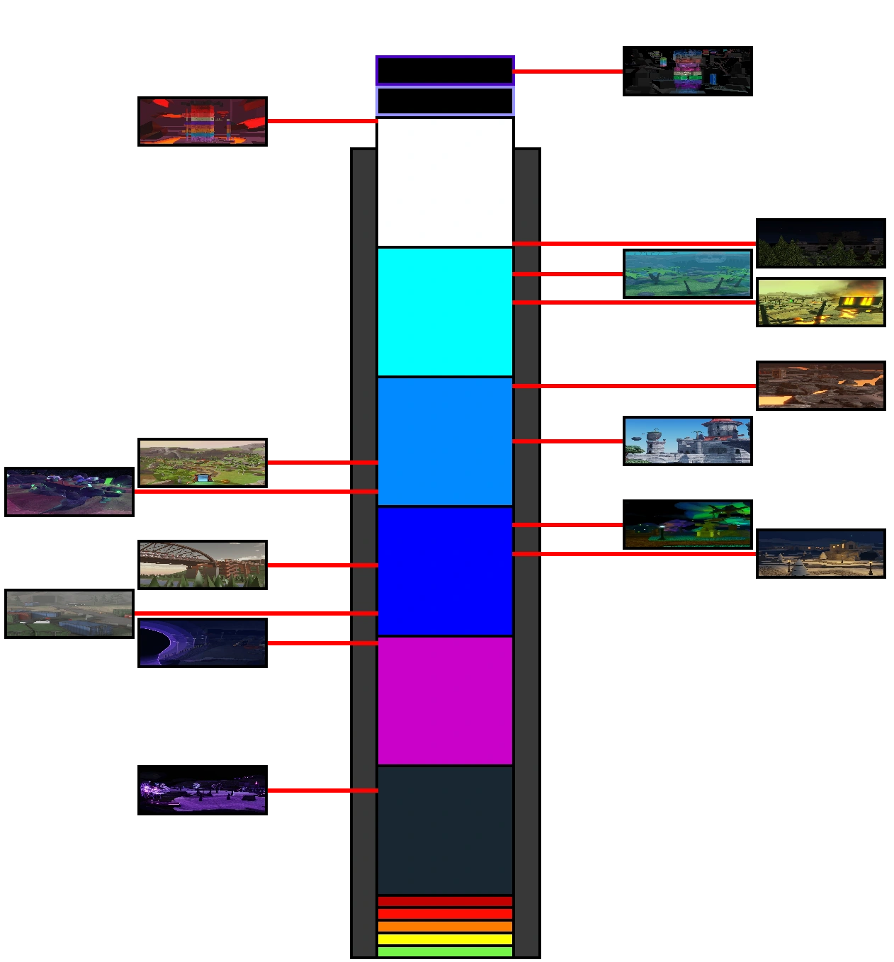 EToH Difficulty Chart for Some Insane Map | Fandom