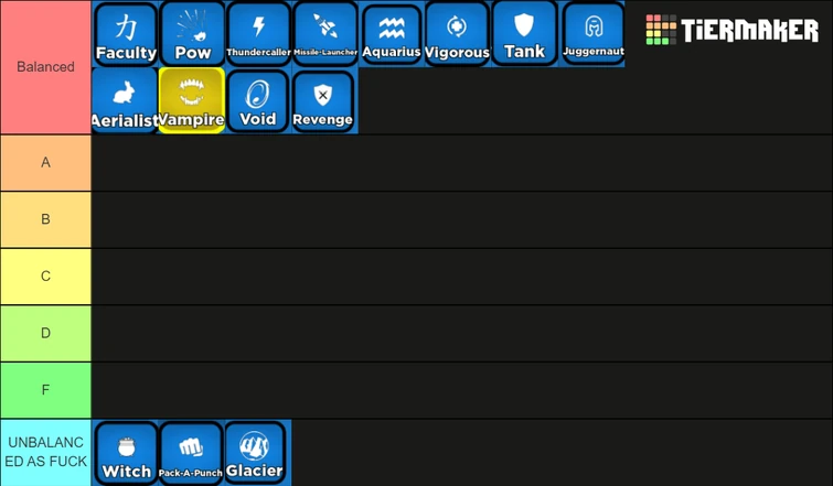more slap battles tier list | Fandom