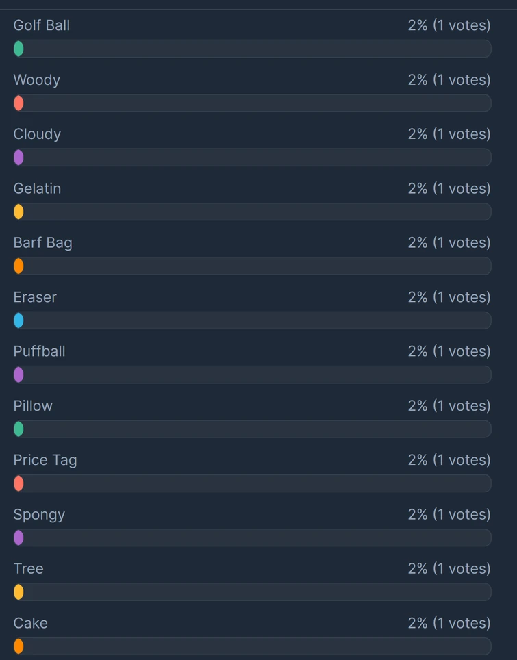 Random BFDI VV I made because I'm bored #68 | Fandom