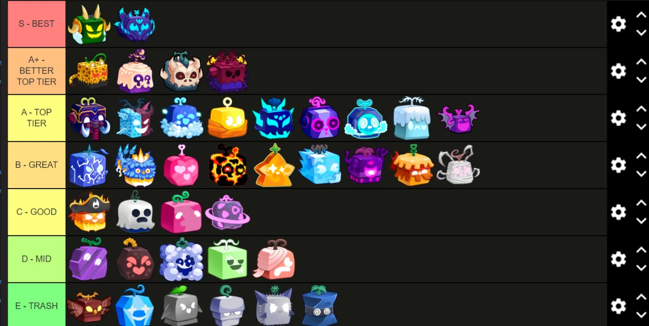 Trading Tierlist | Fandom