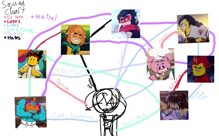 Character charts | Fandom