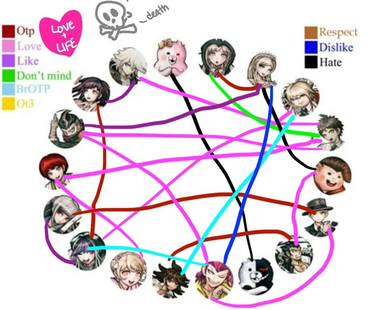 Dr shipping charts! | Fandom