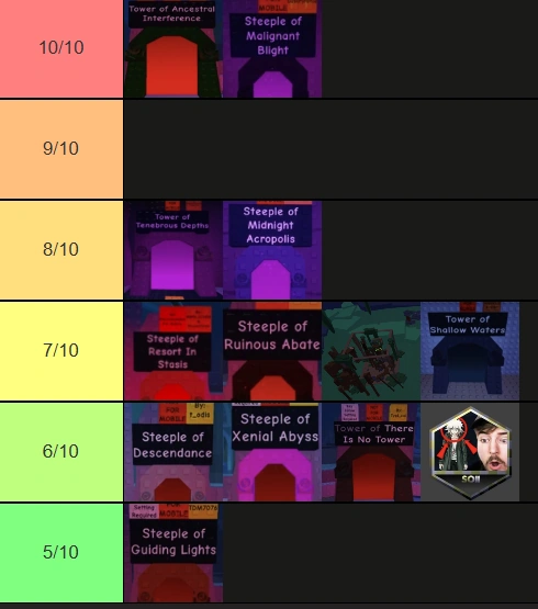 silent abyss tier list | Fandom