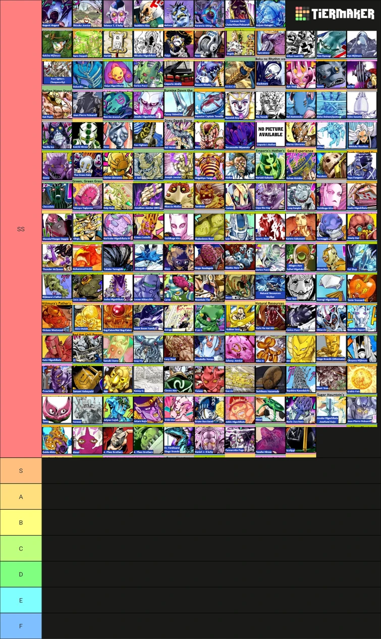 Stand tierlist | Fandom