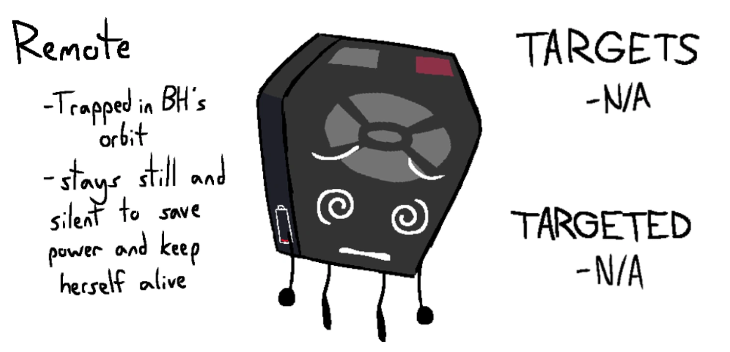 Remote + also Naily | Fandom