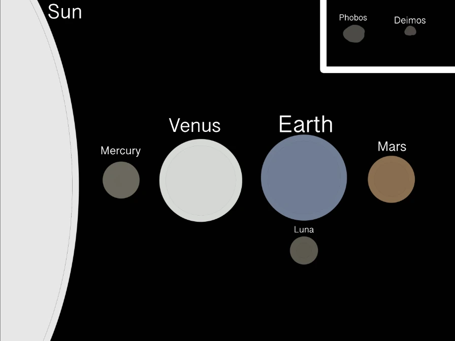 The Solar System but true color | Fandom