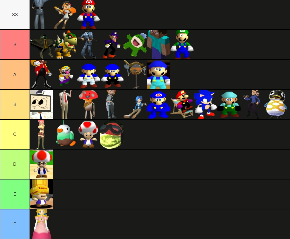 All aboard the character tier list train | Fandom