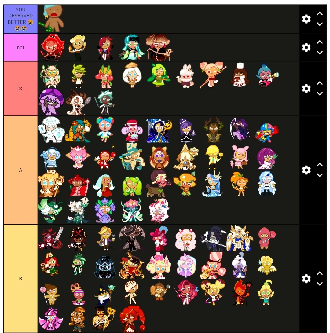 Tier list | Fandom