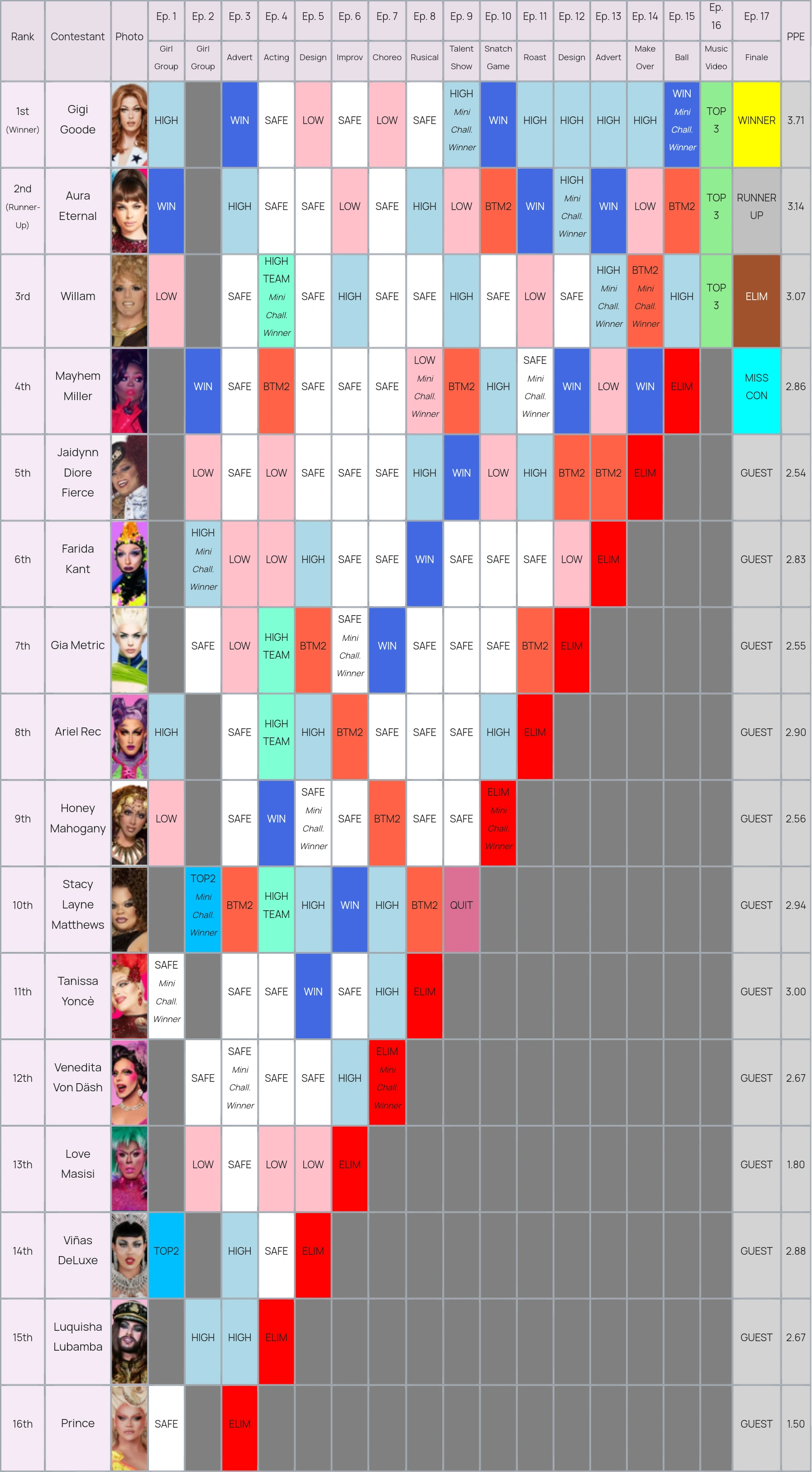 Cxnstellation's Simulated Race (Season 1) | Fandom