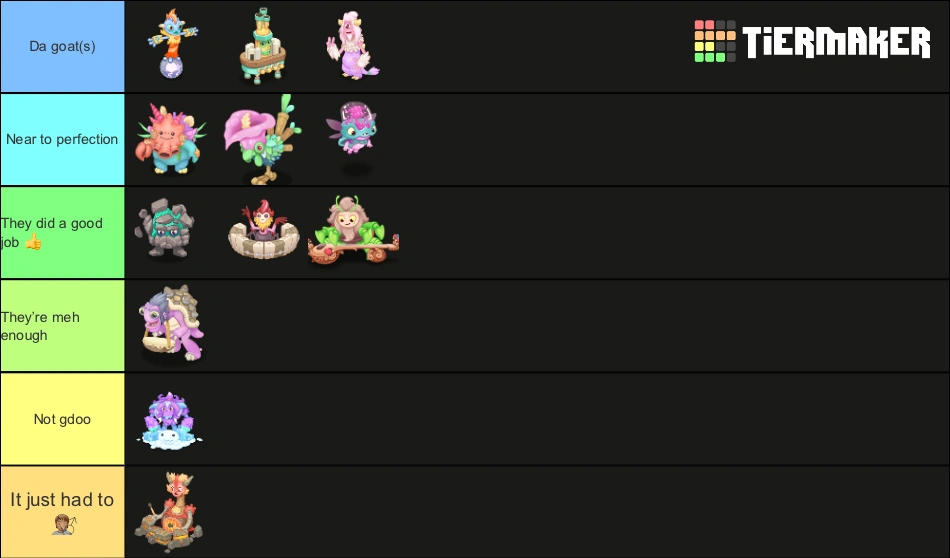 Celestial tier list | Fandom