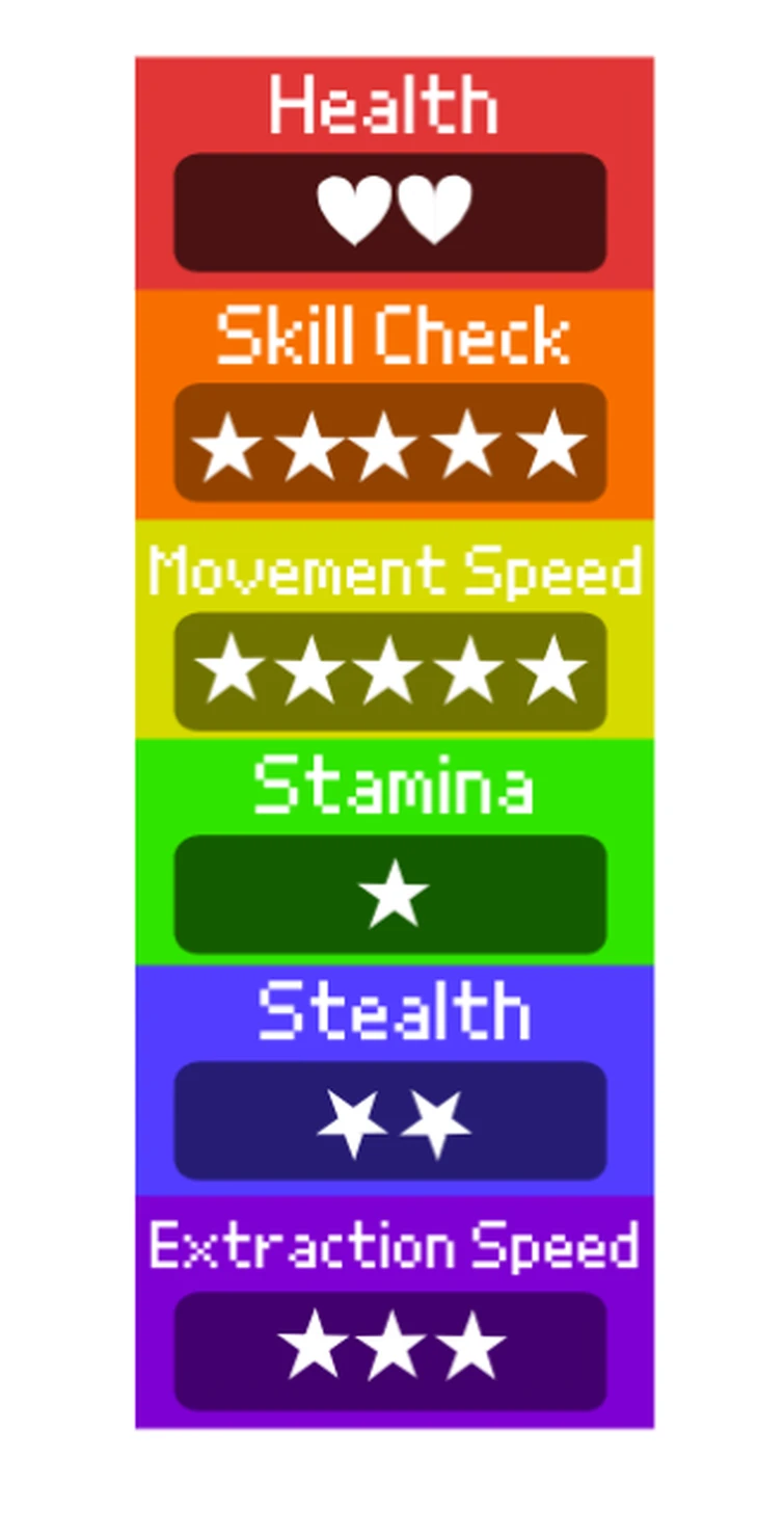 Bobette adjustments | Fandom