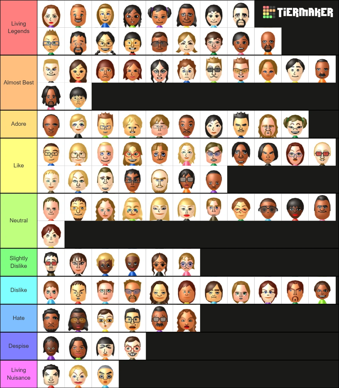 My Wii CPU Mii Tier List | Fandom