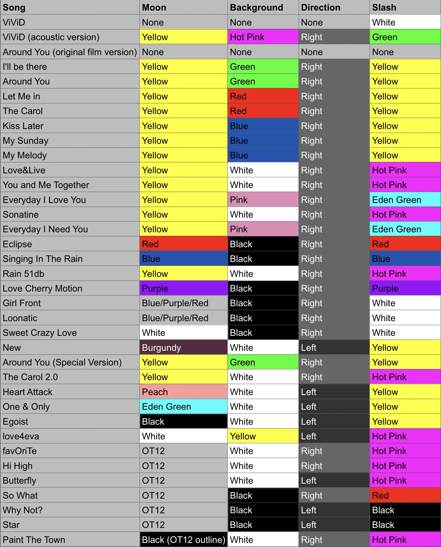 Loona Intros | Fandom