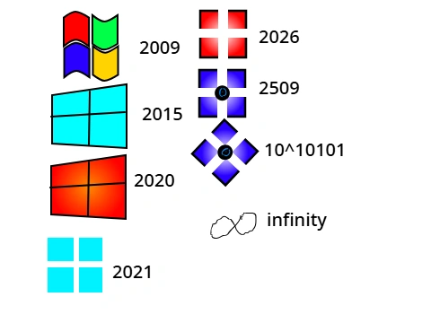 Windows logo evolution | Fandom