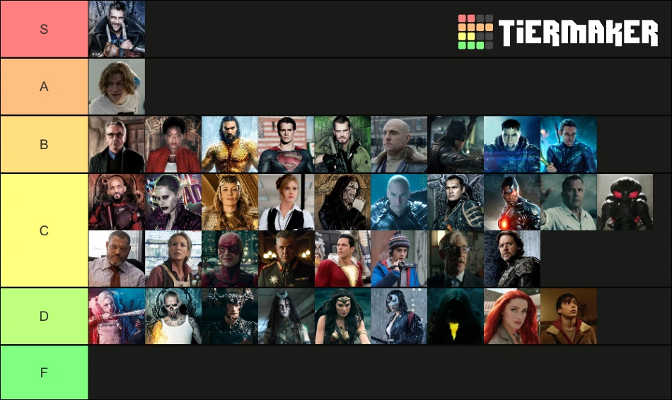 My DCEU character tier list: | Fandom