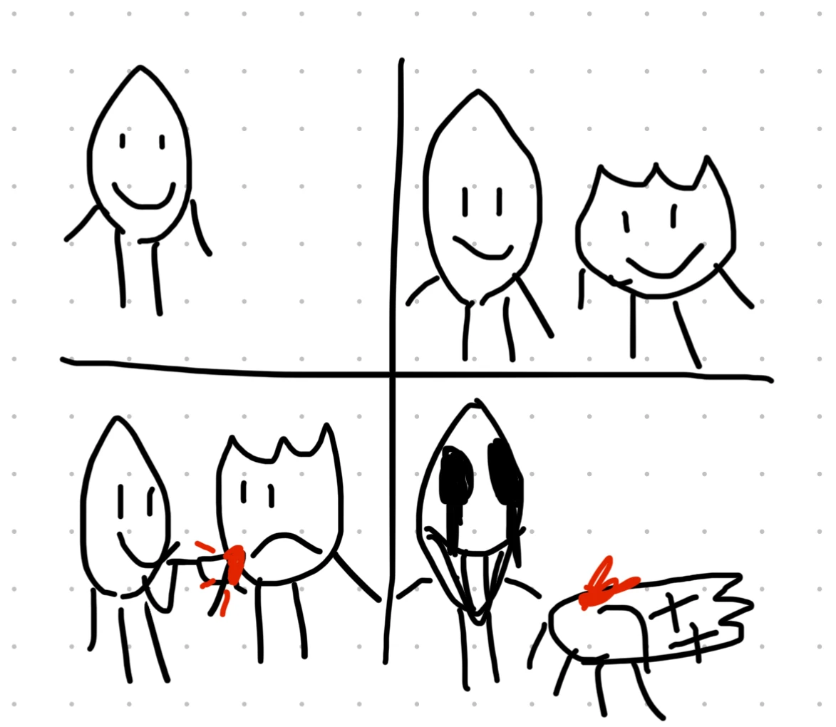 Very scary bfdi horror creepypasta!! (Warning: scary) | Fandom