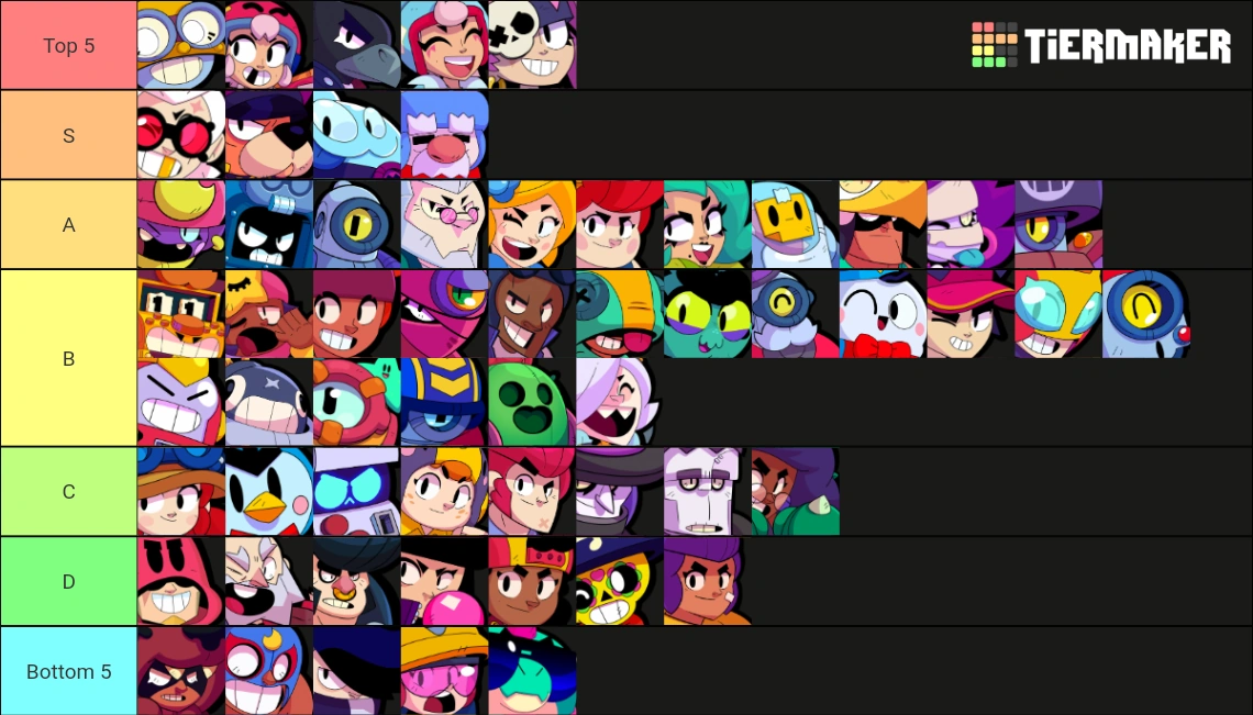 Jerico's Tier List - Beginning of Otis' Season | Fandom