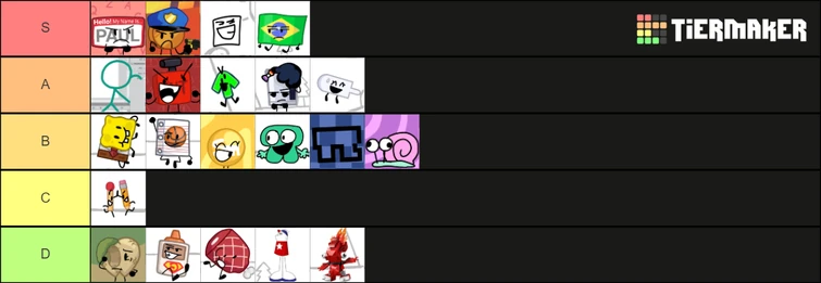 ASTOSIMBIB tierlist | Fandom