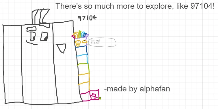 Discuss Everything About Numberblocks Wiki | Fandom
