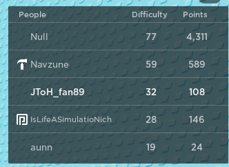 hello mr. owner of difficulty fling x | Fandom