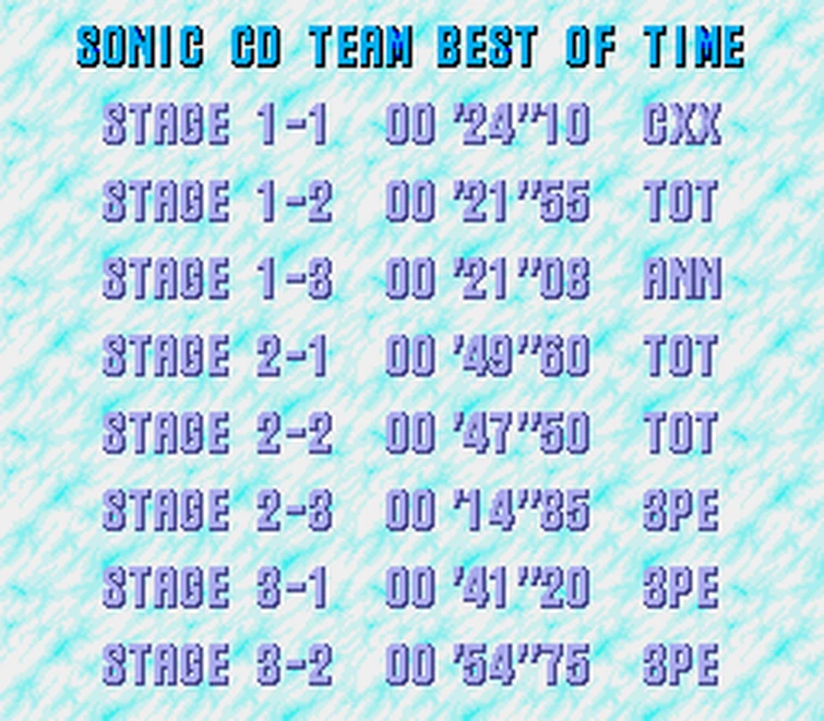All things about Round 2/R2 from Sonic the Hedgehog CD. | Fandom