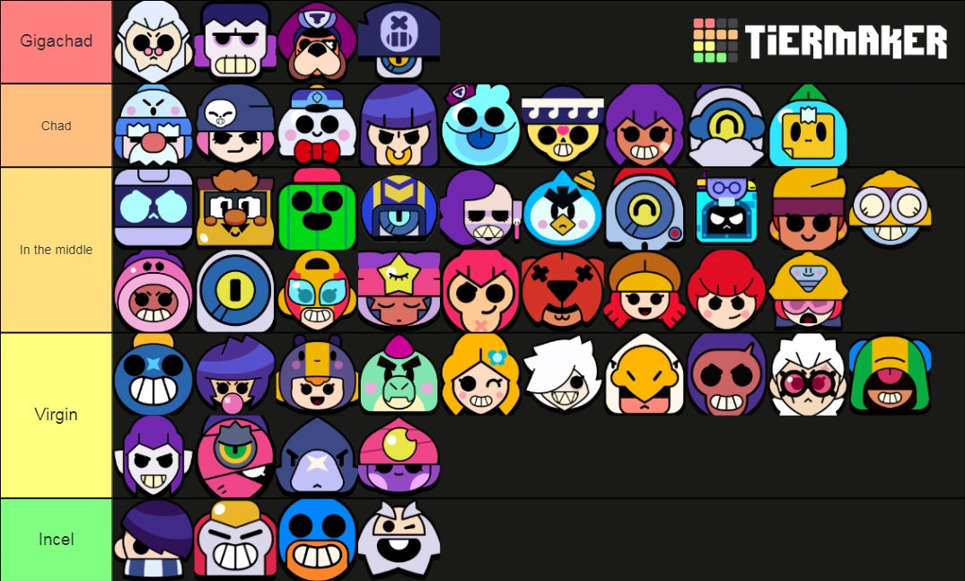 Brawl Stars mains' tier list but it's based on pure chadness | Fandom