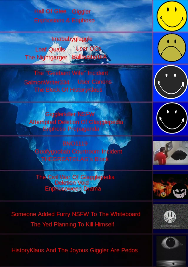 my glagglepedia iceberg | Fandom